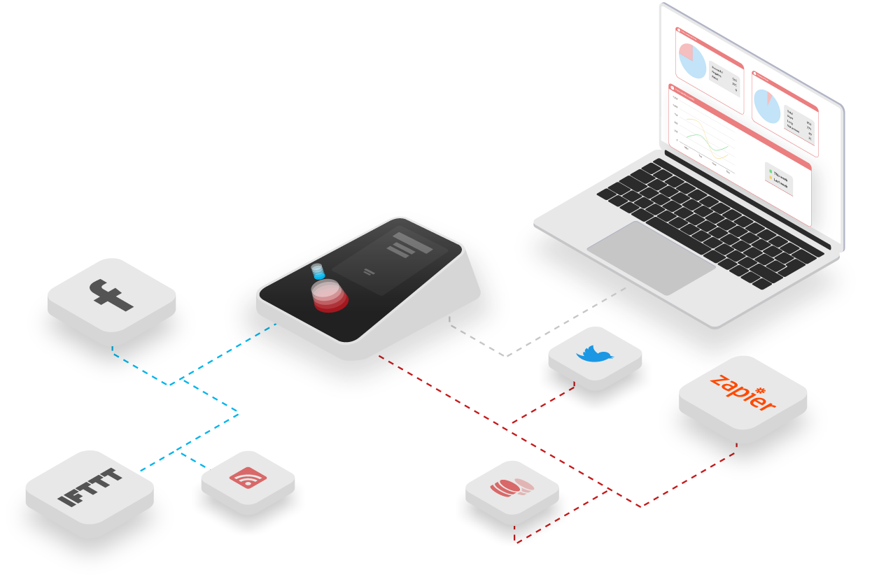 bttn® | The IoT bttn that automates your business, improves your ...